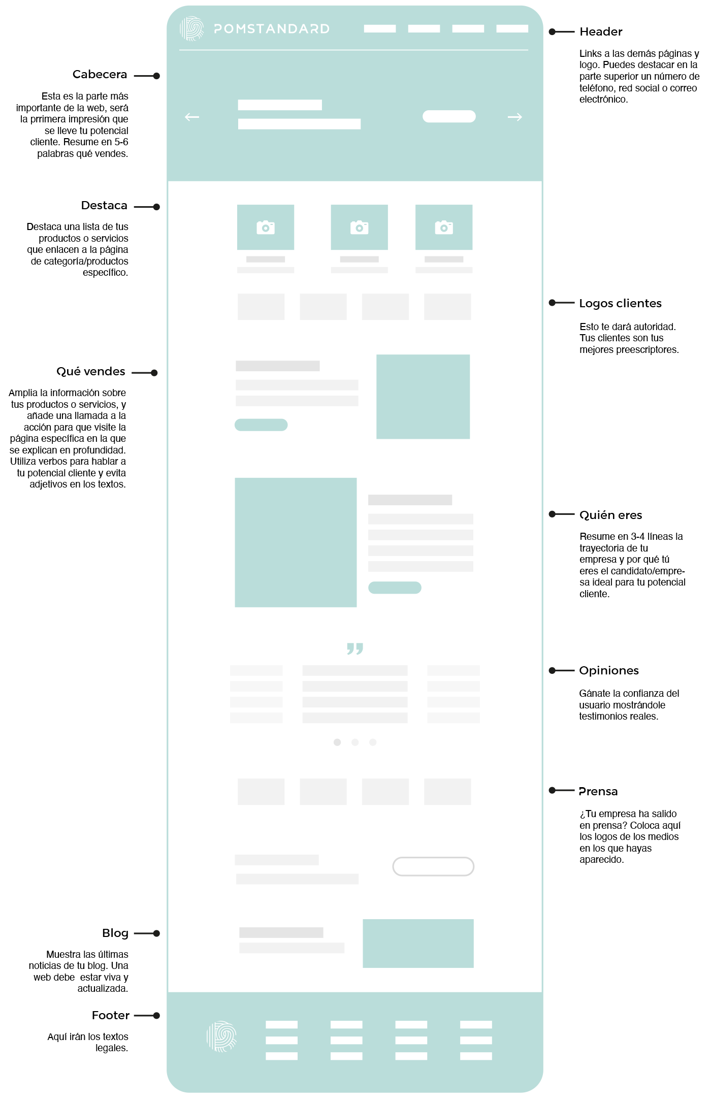 Copywriting Para Páginas Web
